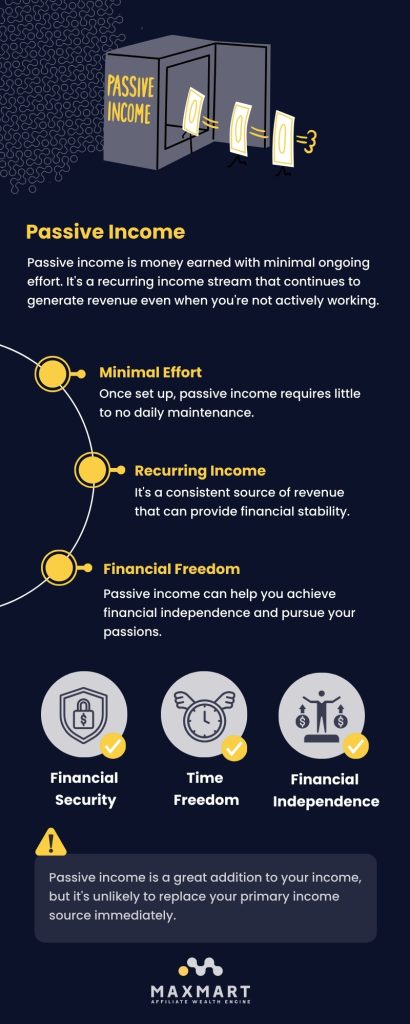 What is Passive income? Comparing Best Methods in 2025 - MaxMart
